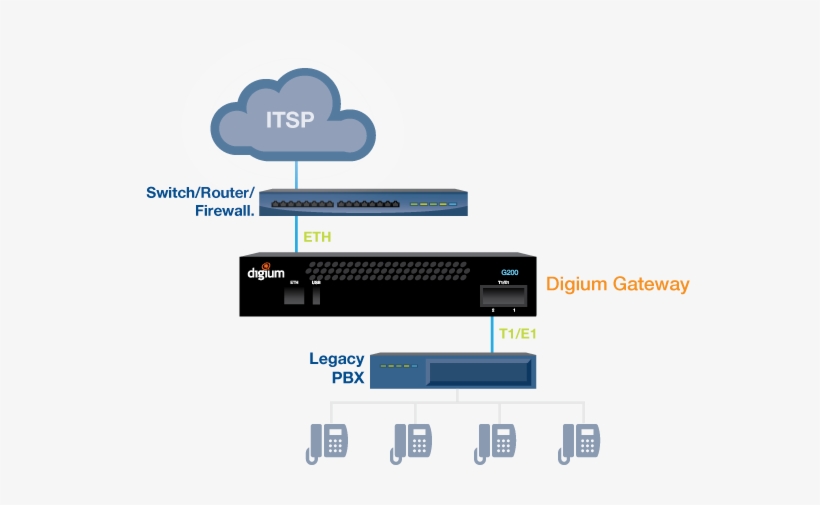 Router Icon Png - Free Transparent PNG Download - PNGkey