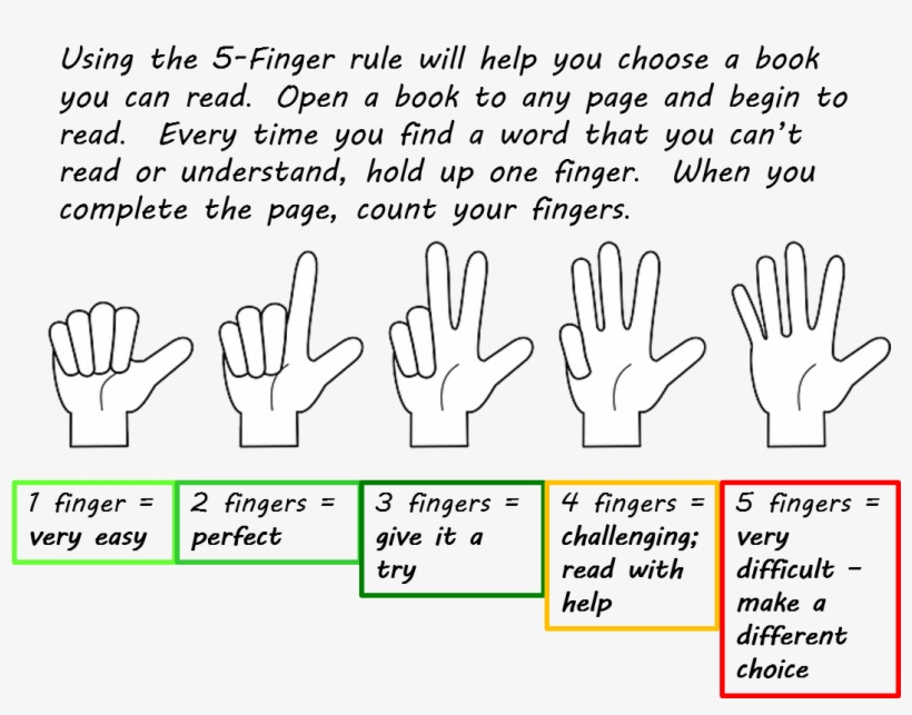 Reading Rockets - Free Transparent PNG Download - PNGkey