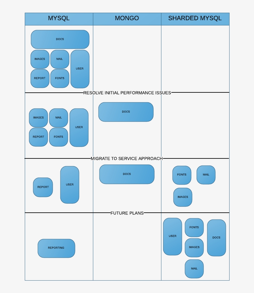Database Sharding Plan - Free Transparent PNG Download - PNGkey