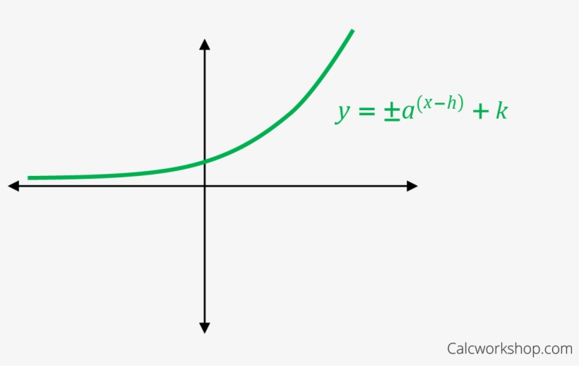 Exponential Graph Png - Free Transparent PNG Download - PNGkey