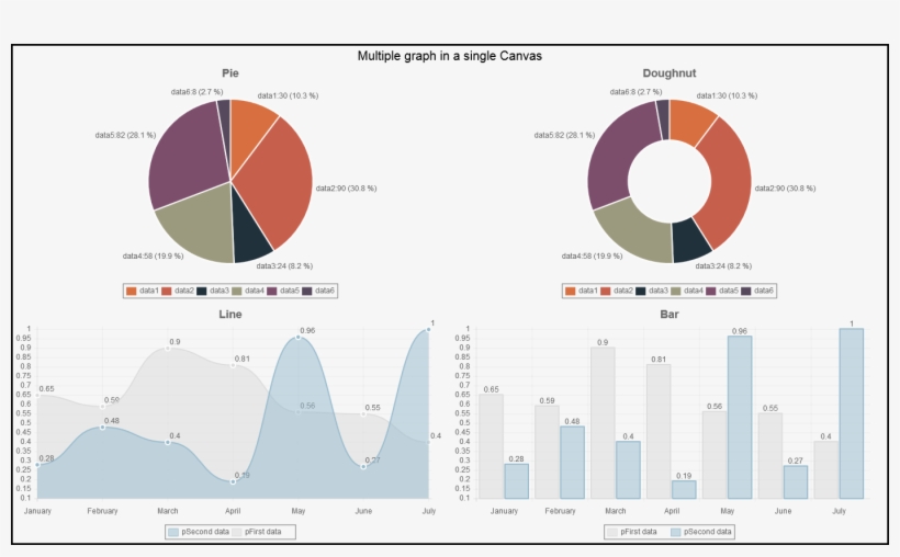 Javascript Chart Js How To Draw Multiple Graphs In - Free Transparent ... Javascript Chart Js How To Draw Multiple Graphs In - Free Transparent ...
