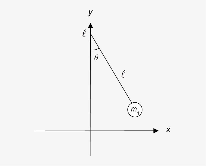 Simple Pendulum - Free Transparent PNG Download - PNGkey