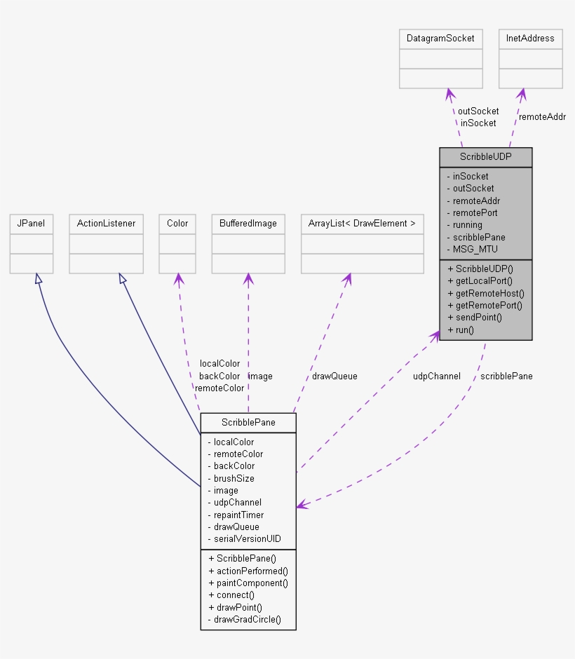Collaboration Graph - Free Transparent PNG Download - PNGkey