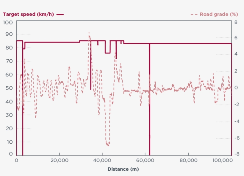 Vecto Long Haul Cycle - Free Transparent PNG Download - PNGkey