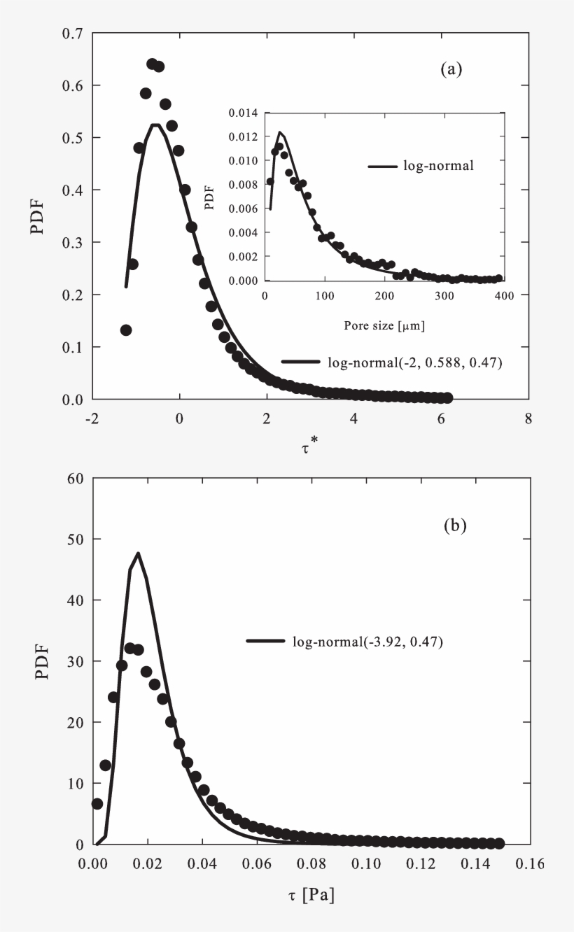 Stress Distribution In The Pore Space Of A - Free Transparent PNG ...