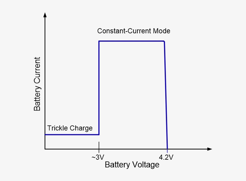 Charger Voltage-current Profile - Free Transparent PNG Download - PNGkey