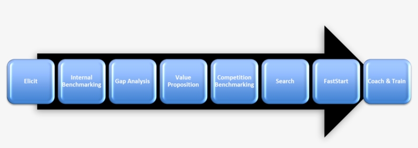 Fasttrack Talent Acquisition - Free Transparent PNG Download - PNGkey