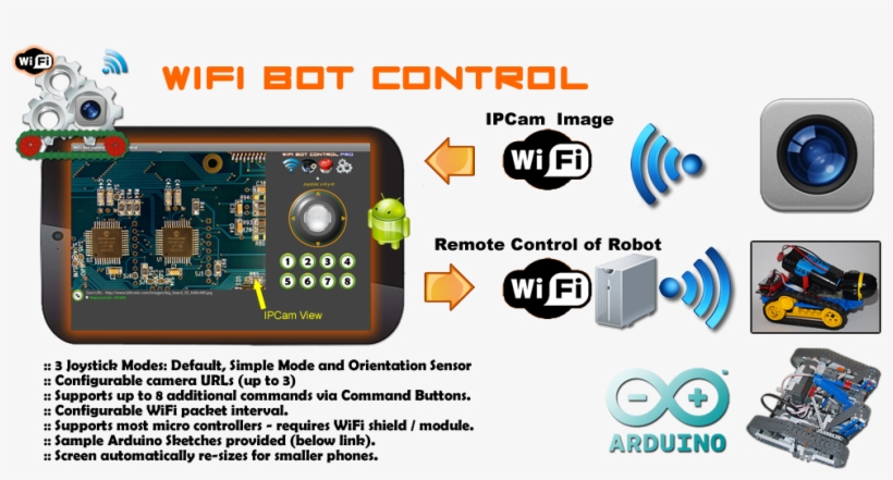 Android Robot Png - Free Transparent PNG Download - PNGkey