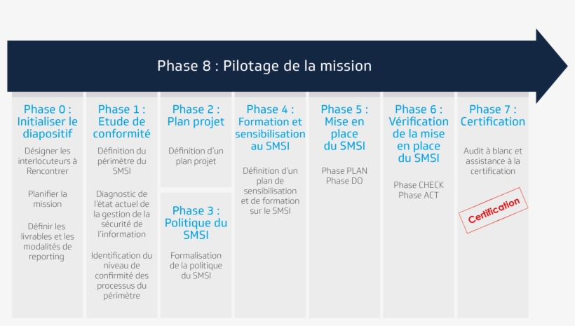 Notre Approche - Free Transparent PNG Download - PNGkey