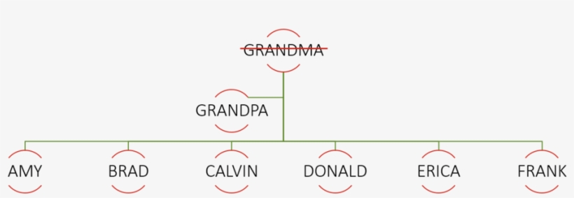 Heirs Property Example - Free Transparent PNG Download - PNGkey