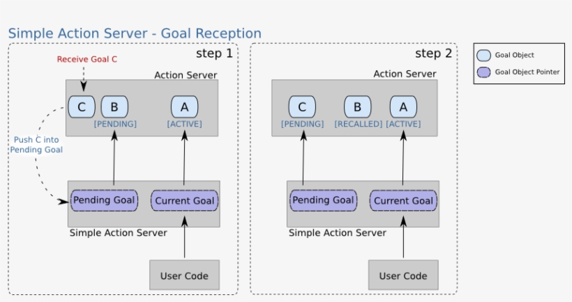 Action Interface 08 Dec 2018 - Free Transparent PNG Download - PNGkey