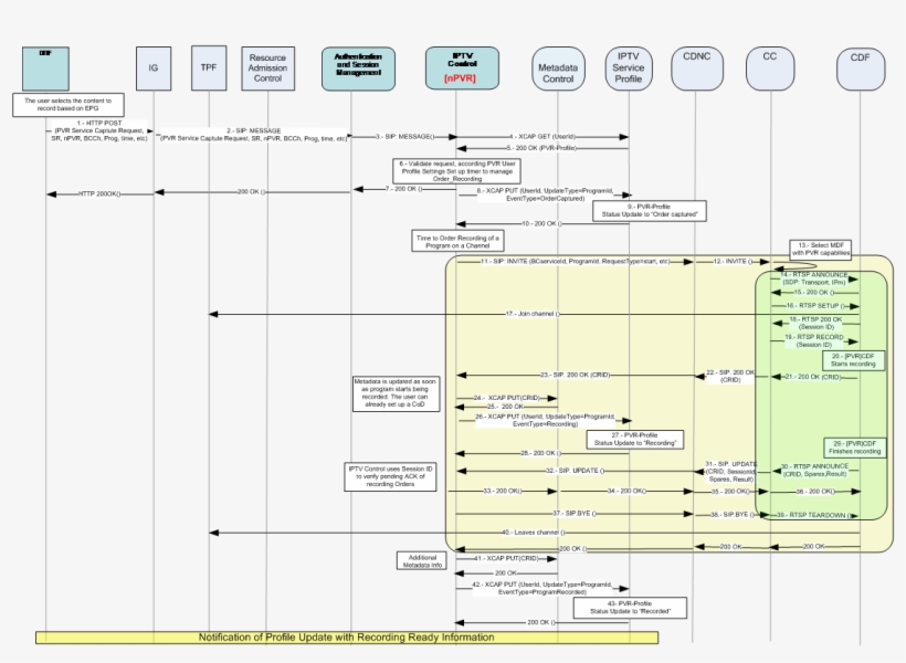 Recording Session - Free Transparent PNG Download - PNGkey