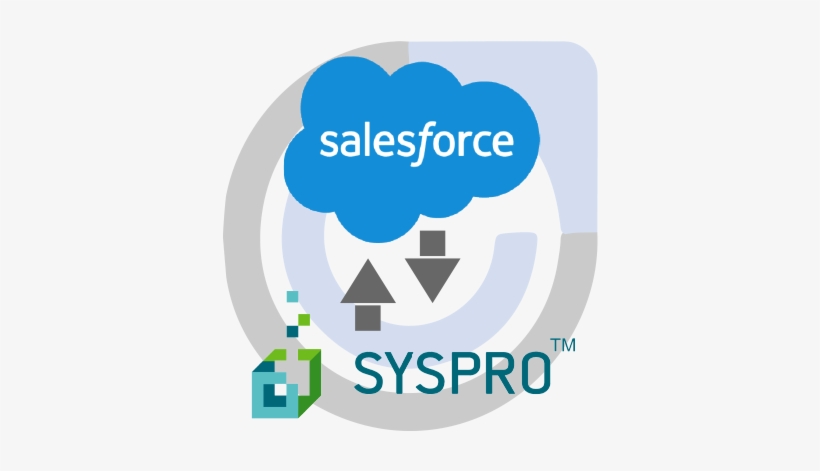 Commercient Sync Designed To Integrate With Syspro - Syspro - Free Transparent PNG Download - PNGkey