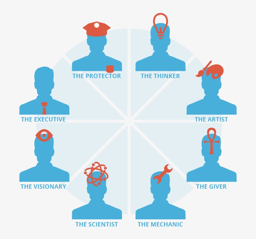 Find Out Your Personality Type Now - Mbti As Instruments - Free ...