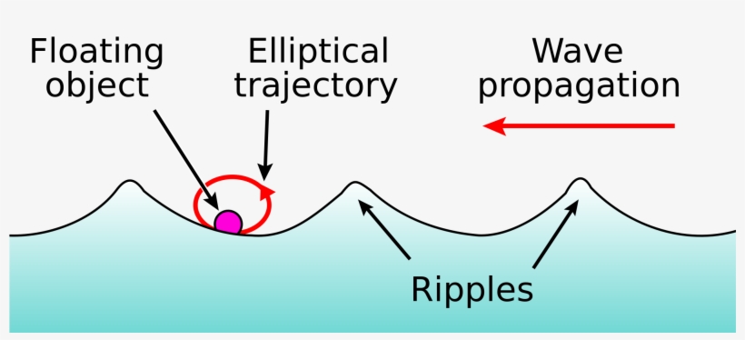 Open - Nodding Duck Wave Power Device - Free Transparent PNG Download ...
