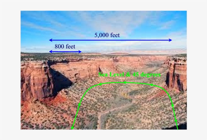 49 Am 64237 Drag Airspeed Chartv3 1/10/2016 - Free Transparent PNG ...