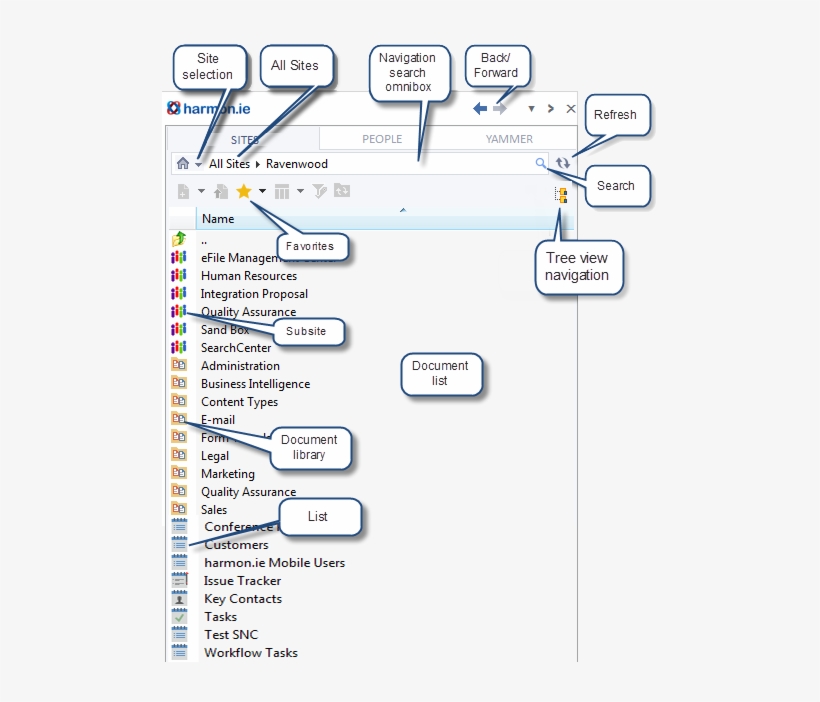 Basic Navigation Elements Of The Document List - Free Transparent PNG ...