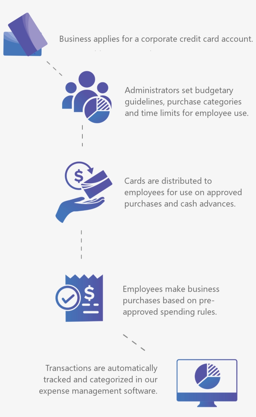 How Do They Work - Free Transparent PNG Download - PNGkey