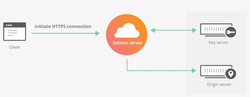 Keyless Ssl - Free Transparent PNG Download - PNGkey
