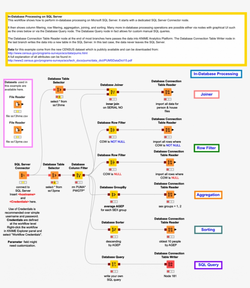 Sql Server Indb Processing - Free Transparent PNG Download - PNGkey