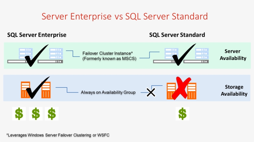 Sqlserverblogimage - Free Transparent PNG Download - PNGkey