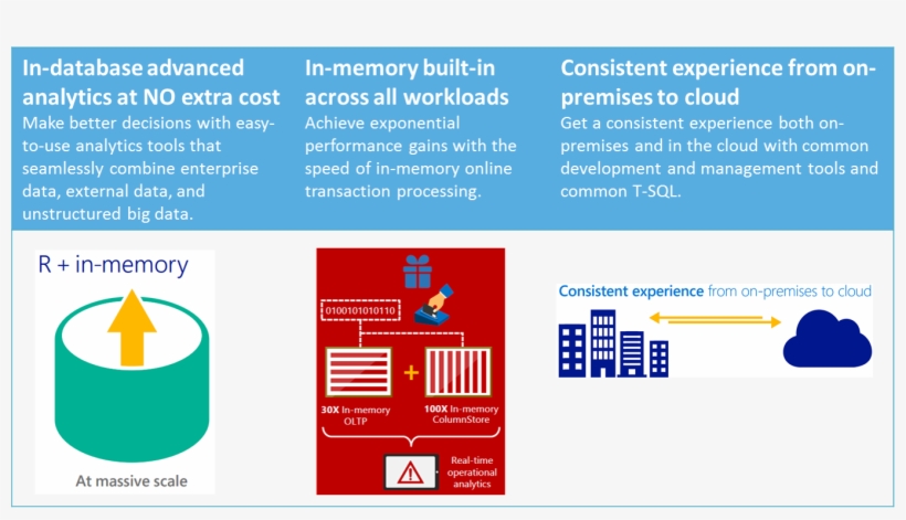 In Database In Memory Consistent - Free Transparent PNG Download - PNGkey