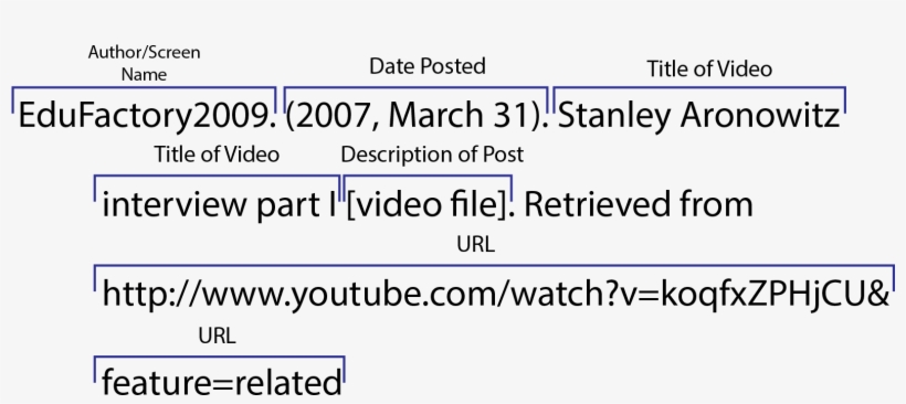 How To Cite An Image Apa Transparent Background - Free Transparent PNG ...