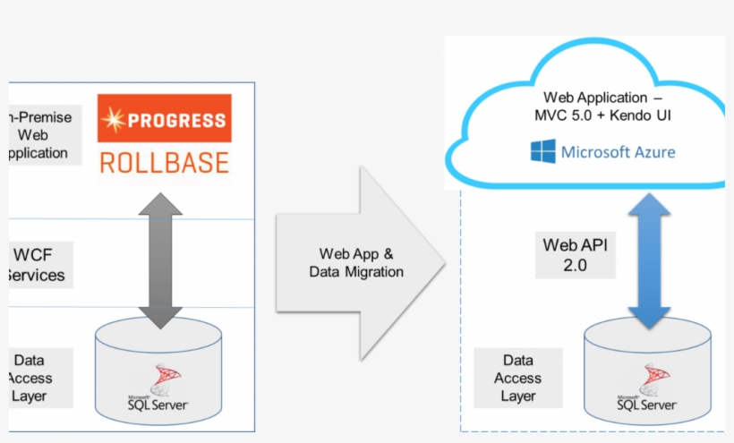 Data Migration Rollb - Free Transparent PNG Download - PNGkey