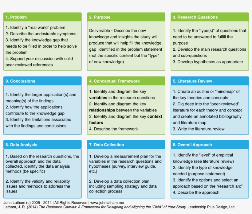 Research Methods Framework - Free Transparent PNG Download - PNGkey