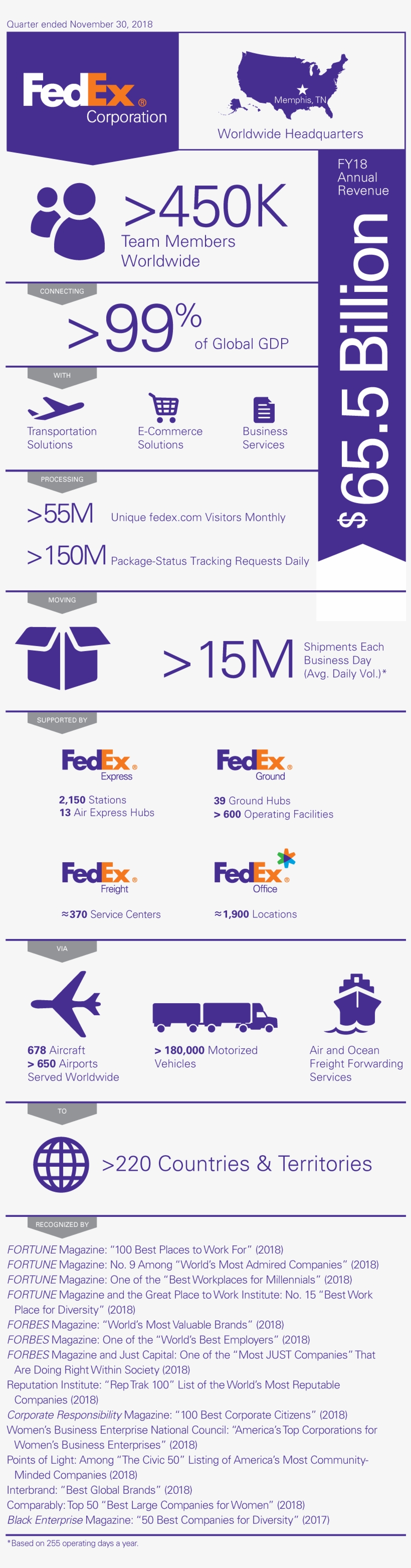Fedex Corporate Fact Sheet - Free Transparent PNG Download - PNGkey