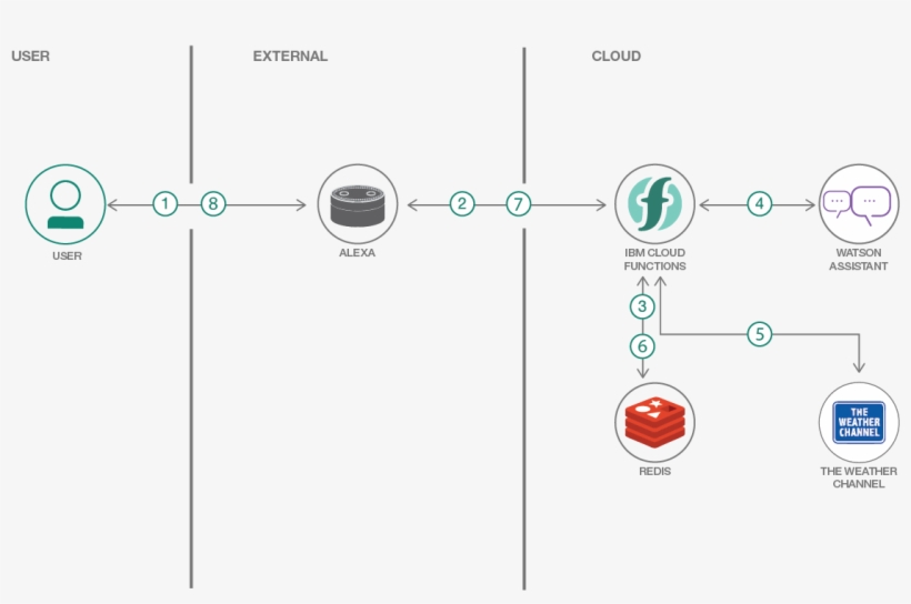 Flow - Free Transparent PNG Download - PNGkey