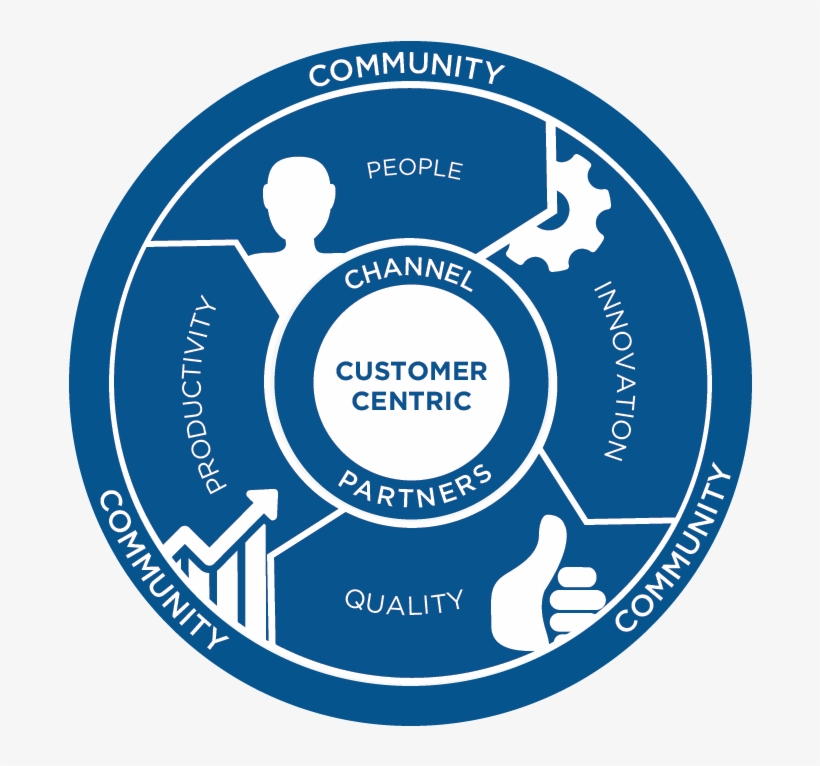 Company Ci Values - Free Transparent PNG Download - PNGkey