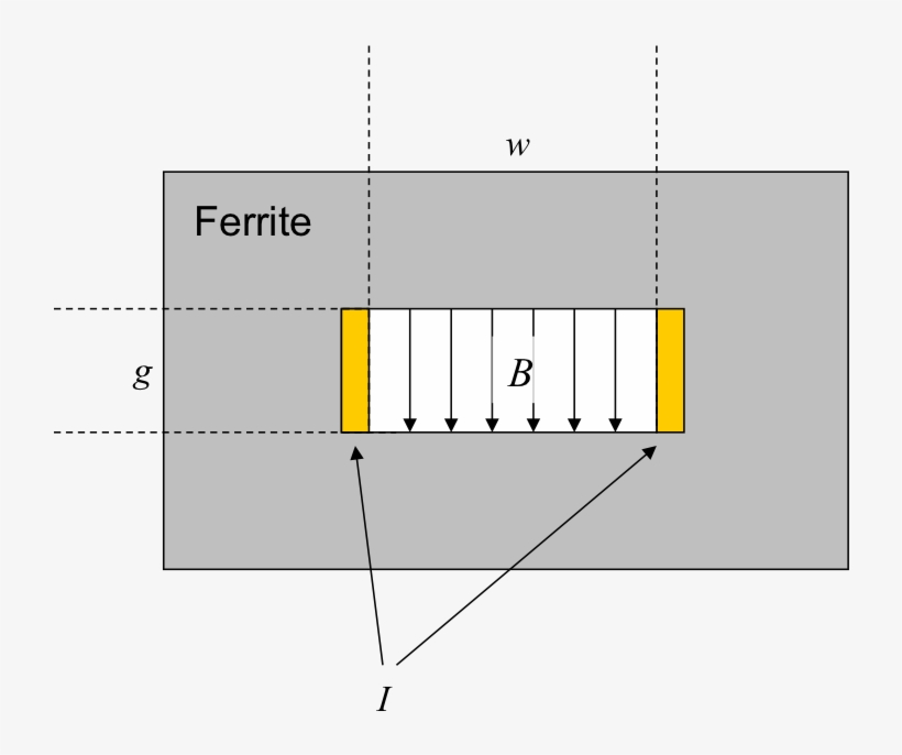 Simplified Cross-section Of Kicker Magnet - Free Transparent PNG ...