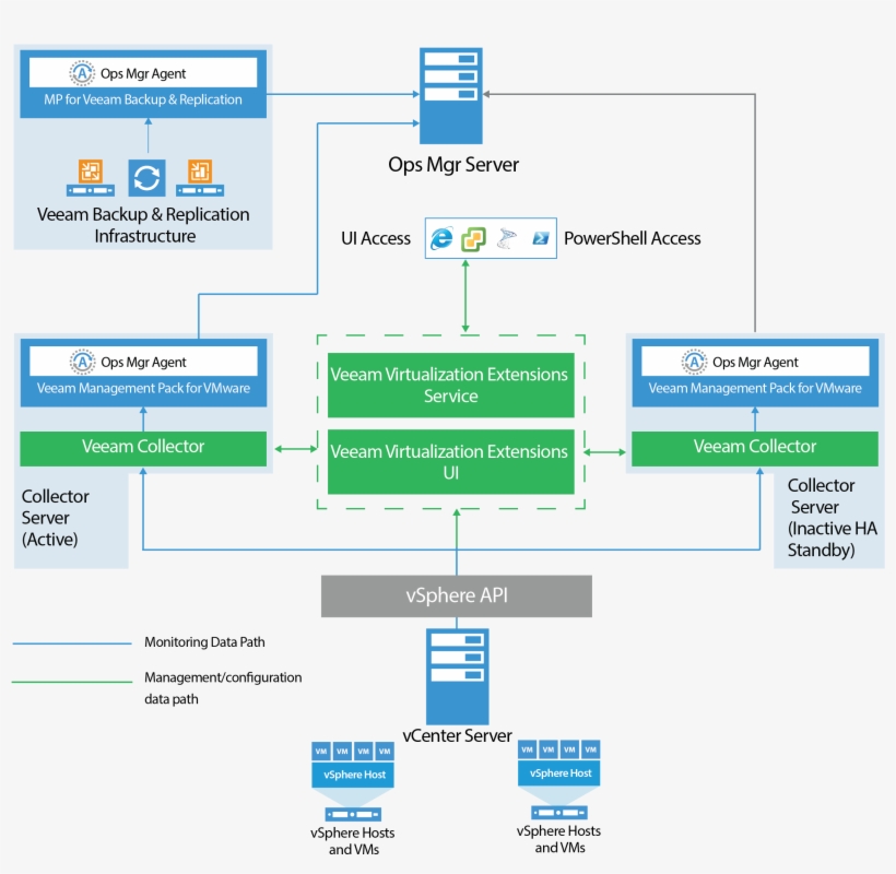 Veeam Mp For Vmware Architecture - Free Transparent PNG Download - PNGkey