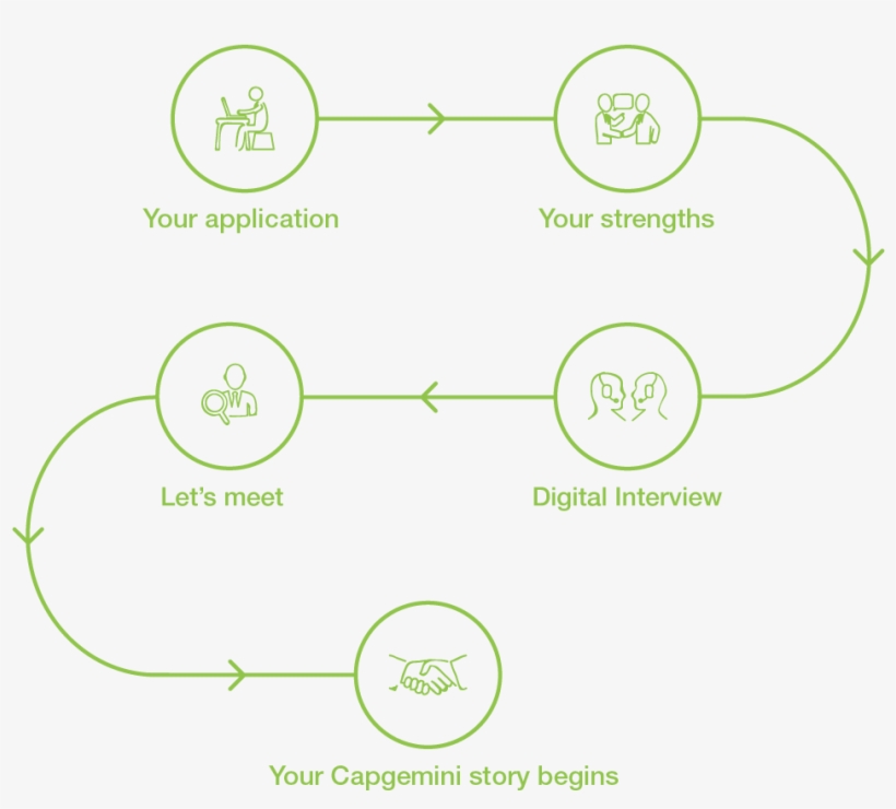 Selection Process - Free Transparent PNG Download - PNGkey