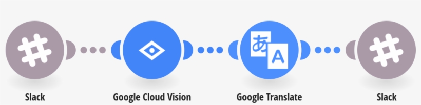 Automatically Translate Text Within New Slack Images - Free Transparent ...