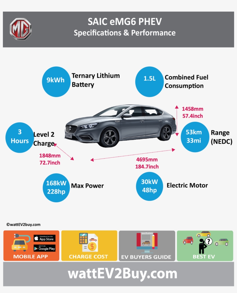 Saic Emg6 Phev Specs Wattev2buy - Free Transparent PNG Download - PNGkey