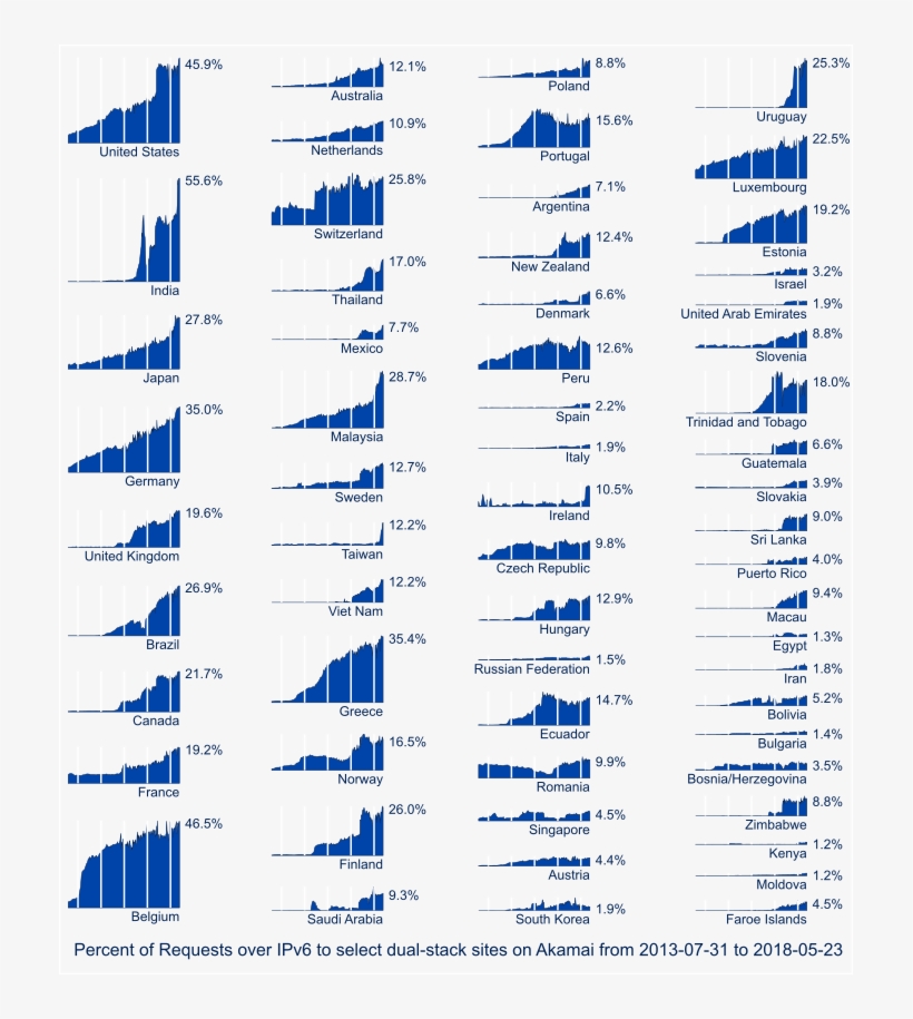 Akamai Logo Png - Free Transparent PNG Download - PNGkey