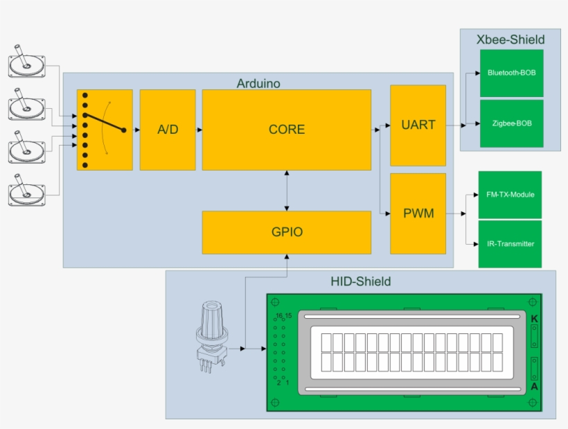Transmitter Hw Arduino - Free Transparent PNG Download - PNGkey