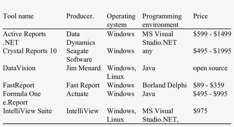 Selected Features Of Reporting Tools - Free Transparent PNG Download ...