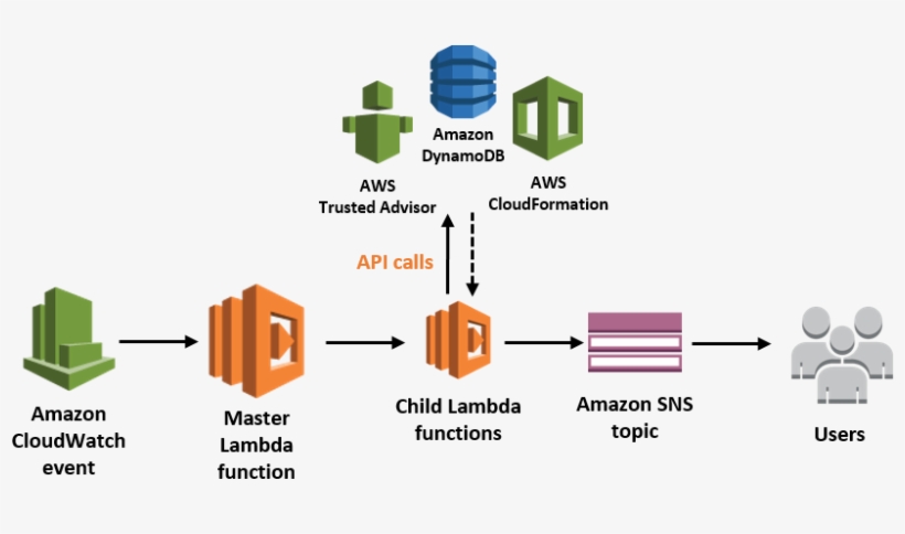 2 Oct - Free Transparent PNG Download - PNGkey