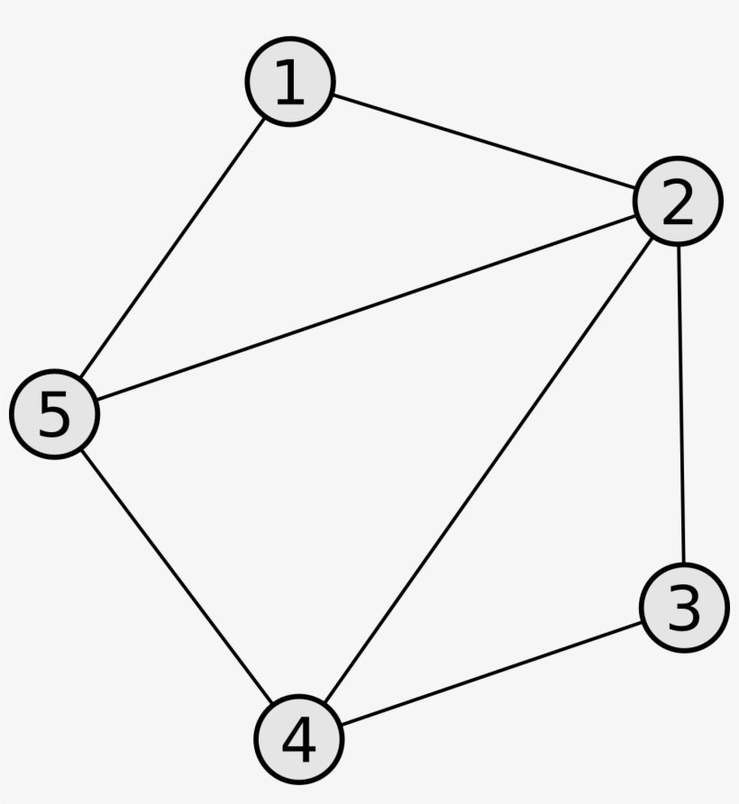 Adjacency Matrix - Free Transparent PNG Download - PNGkey