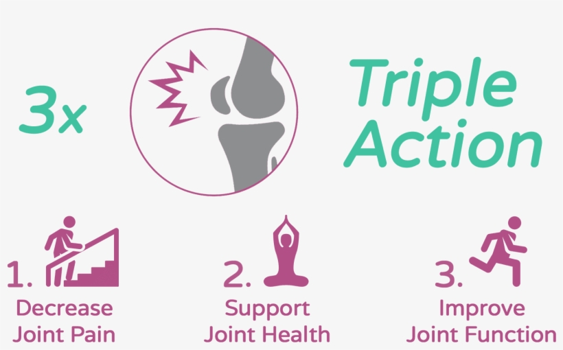 Triple Action Effect - Free Transparent PNG Download - PNGkey