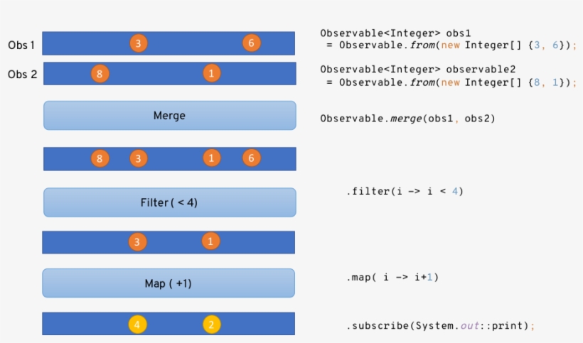 5 Things To Know About Reactive Programming - Free Transparent PNG ...