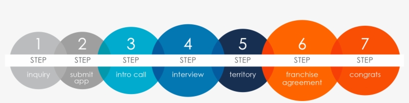 The First Step In The Process Of Learning More About - Free Transparent ...