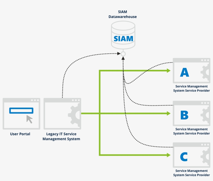 Siam Data Warehouse - Free Transparent PNG Download - PNGkey