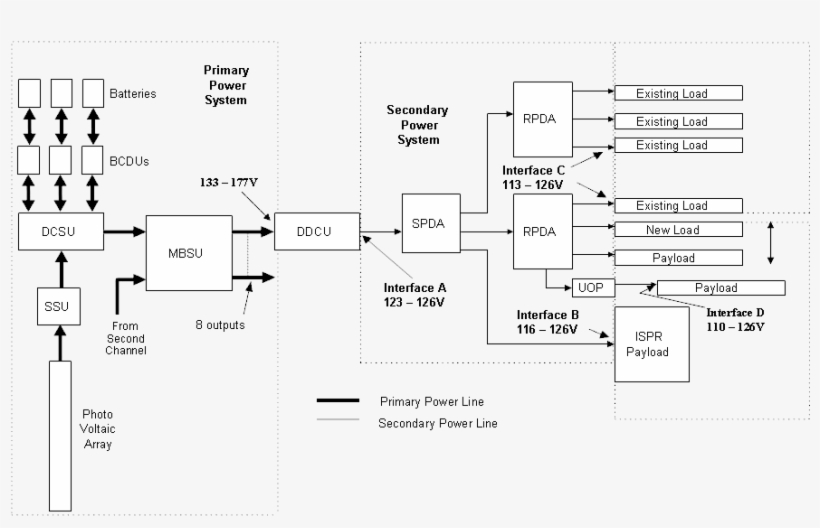 Electrical Power Distribution - Free Transparent PNG Download - PNGkey