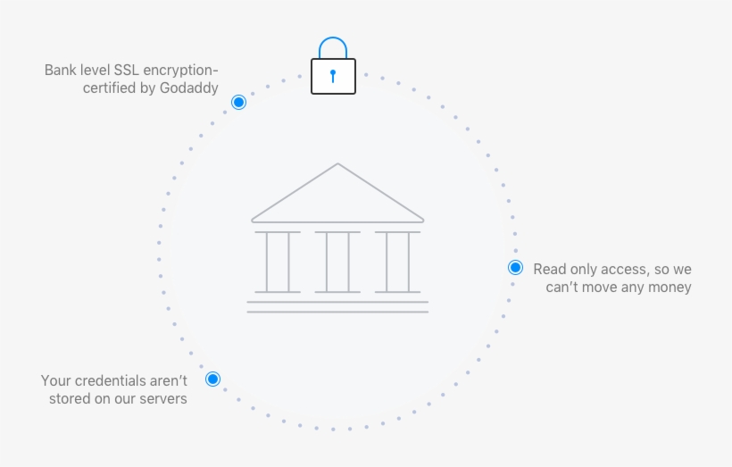 Bank Level Security - Free Transparent PNG Download - PNGkey