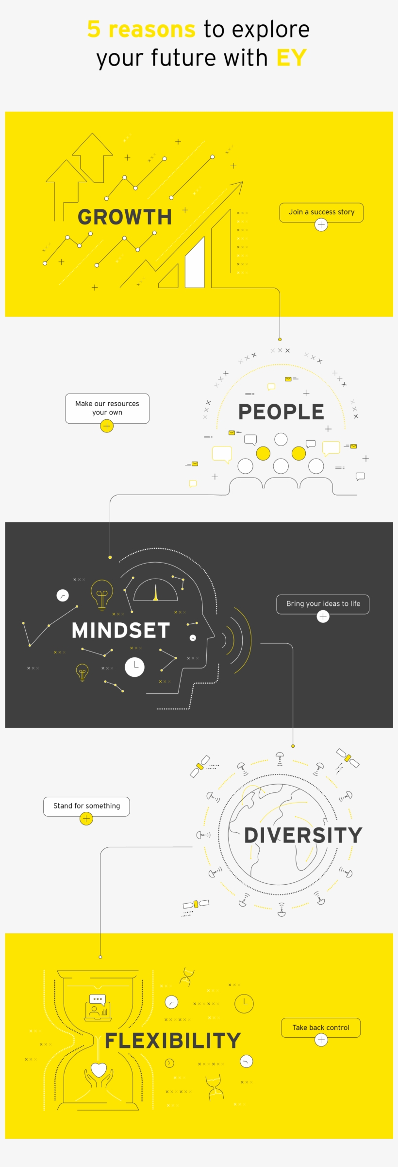 Ey Logo Png - Free Transparent PNG Download - PNGkey