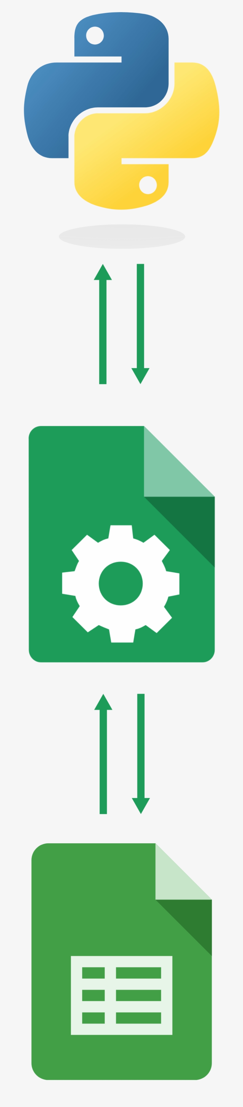 Do You Know How To Connect Google Sheets Api In Python - Free ...